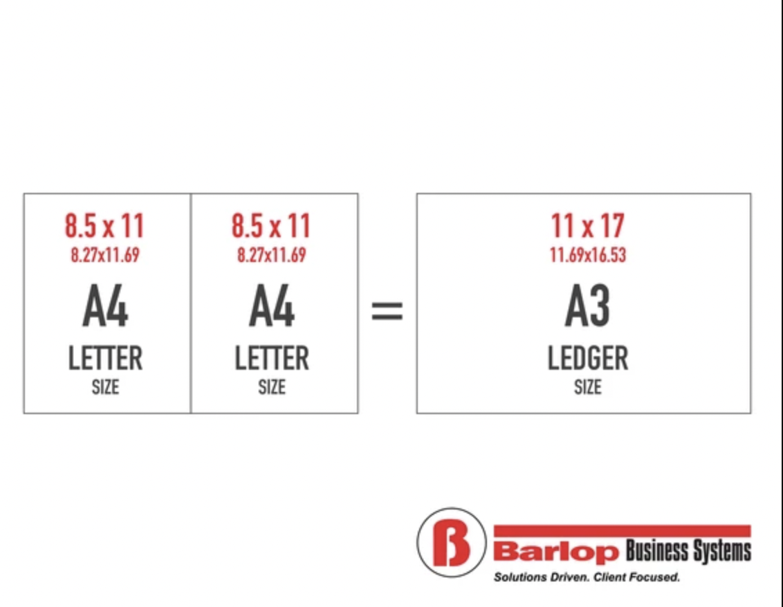 Understanding A4 Versus A3 - Barlop Business Systems