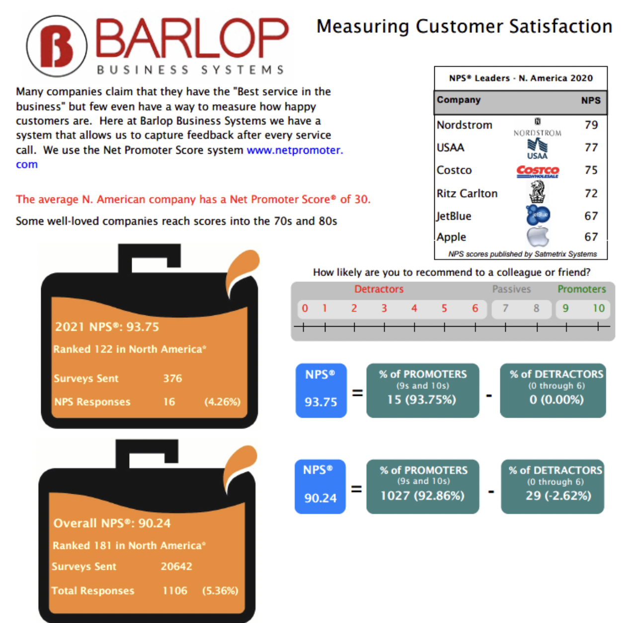 NPS Awards: World Class Service - Barlop Business Systems